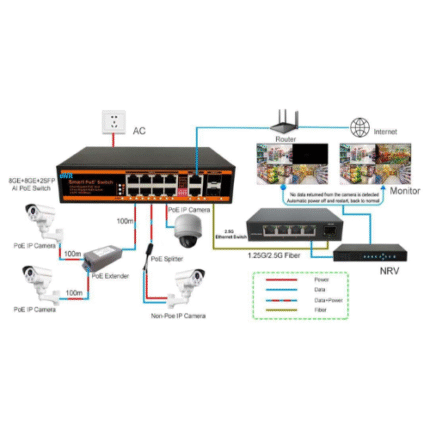 EW-S4P2U2SG – EWit Infotech Pvt. Ltd